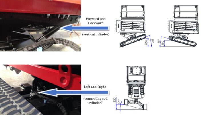 Bi-levelling Technology - Marks Almac's Name in a New Era for Tracked ...