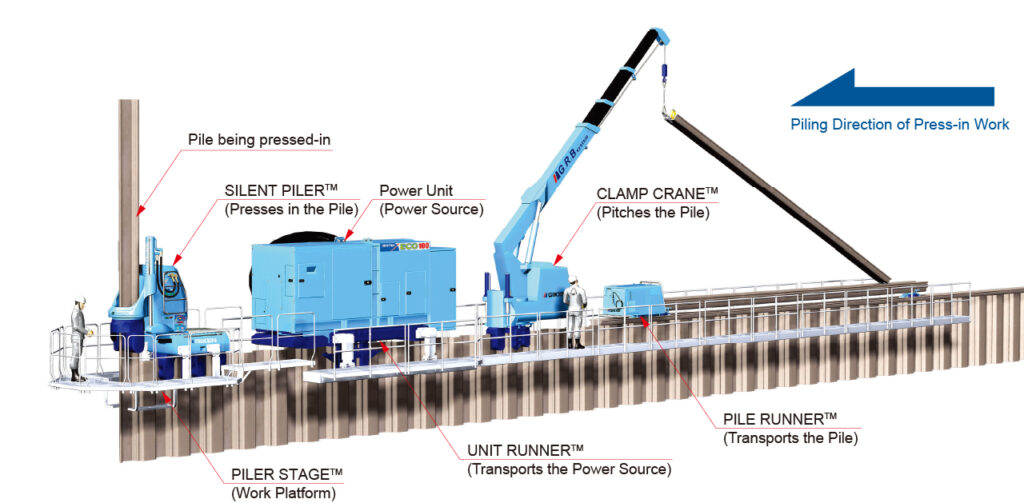 Silent Piler GIKEN F111 | MAYON | For Rental